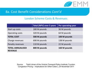 Rationale for a Central Business District Cordon Pricing Scheme in ...
