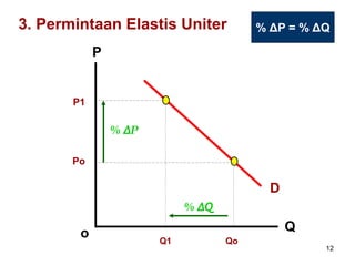 (3) MIKRO_ELASTISITAS (new).ppt