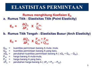 (3) MIKRO_ELASTISITAS (new).ppt