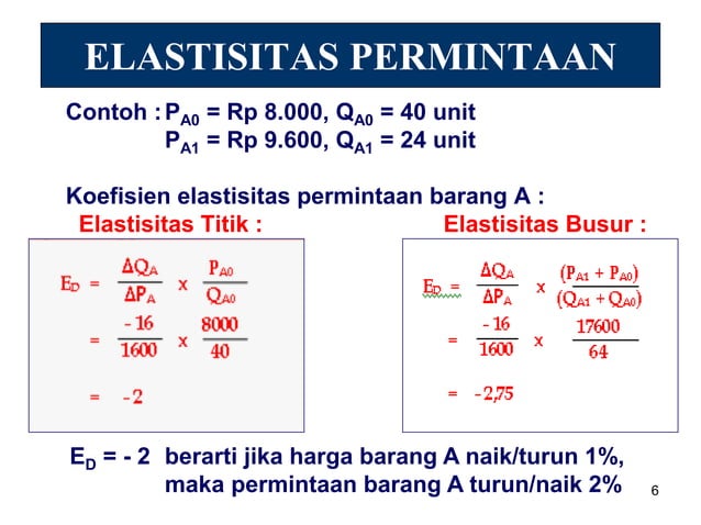 (3) MIKRO_ELASTISITAS (new).ppt