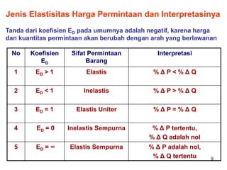 (3) MIKRO_ELASTISITAS (new).ppt