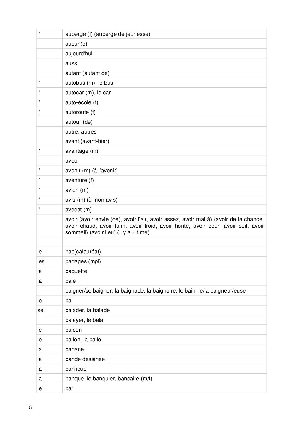 French Igcse Help french-igcse-help