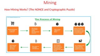 3_How mining works _Byzantine_Fault_ToleranceBFT.pptx