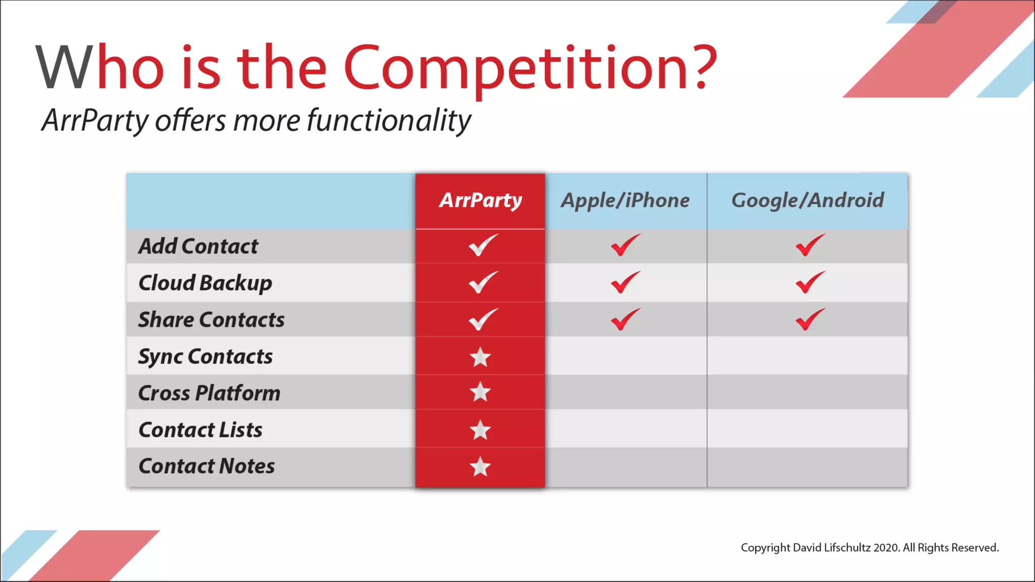 3 minute arr party pitchdeck for startupnv | PDF