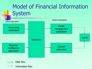 3 mis & business functions | PDF