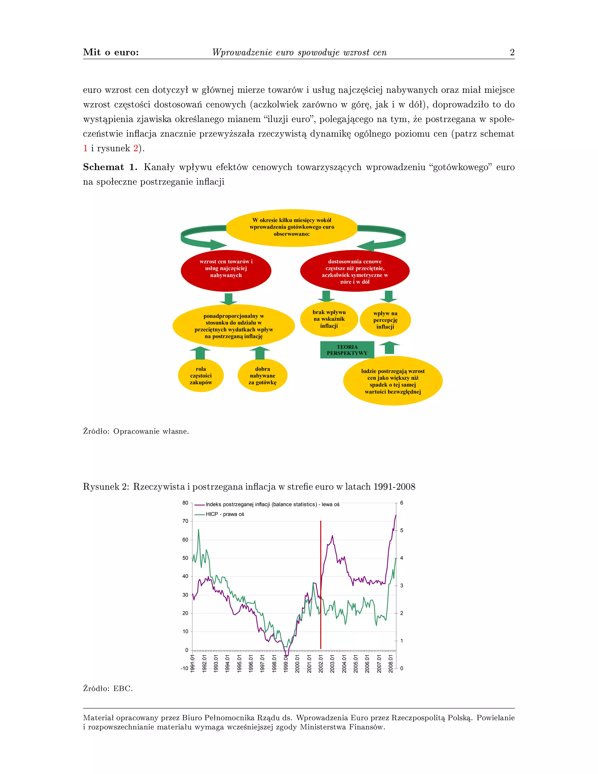 3 mit wzrost_cen | PDF
