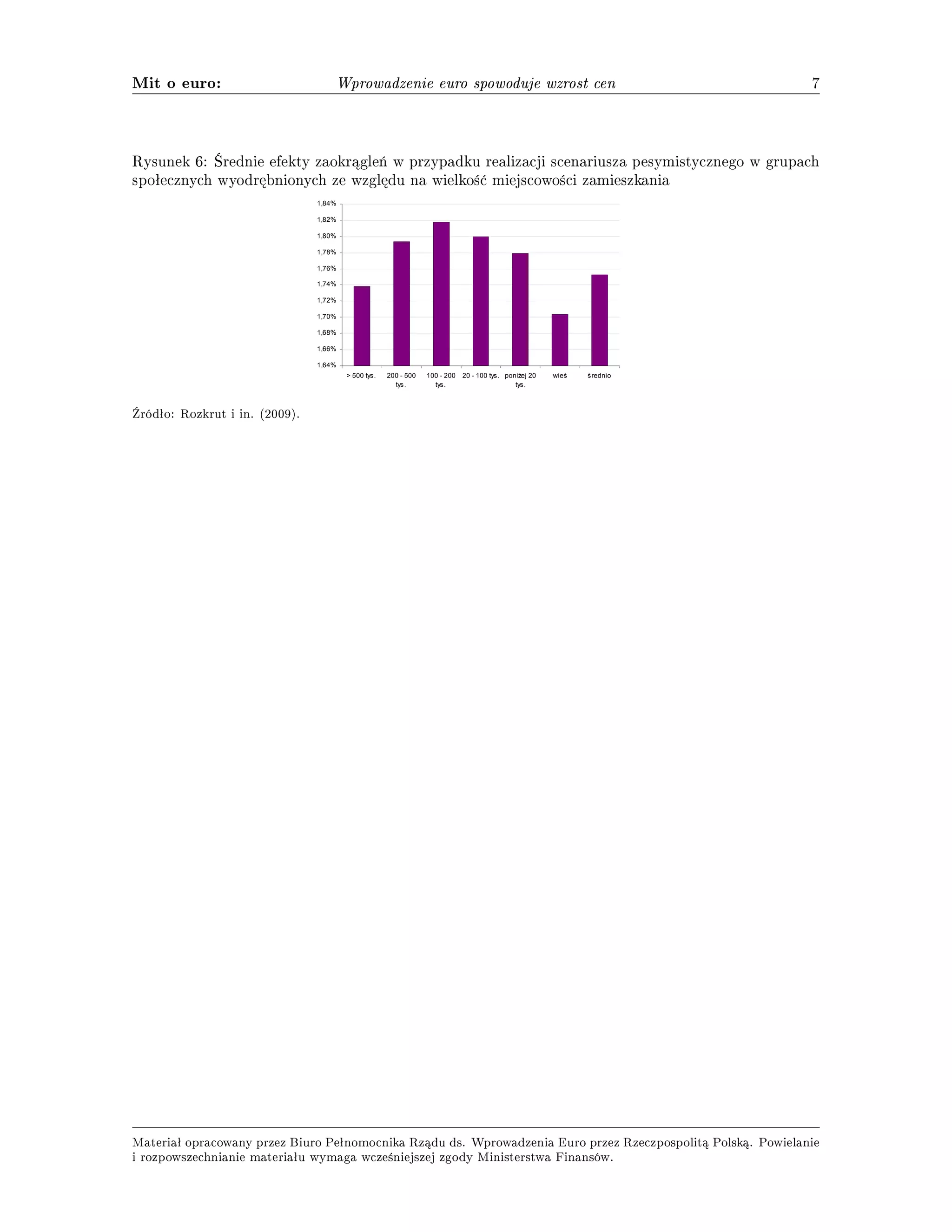 3 mit wzrost_cen | PDF