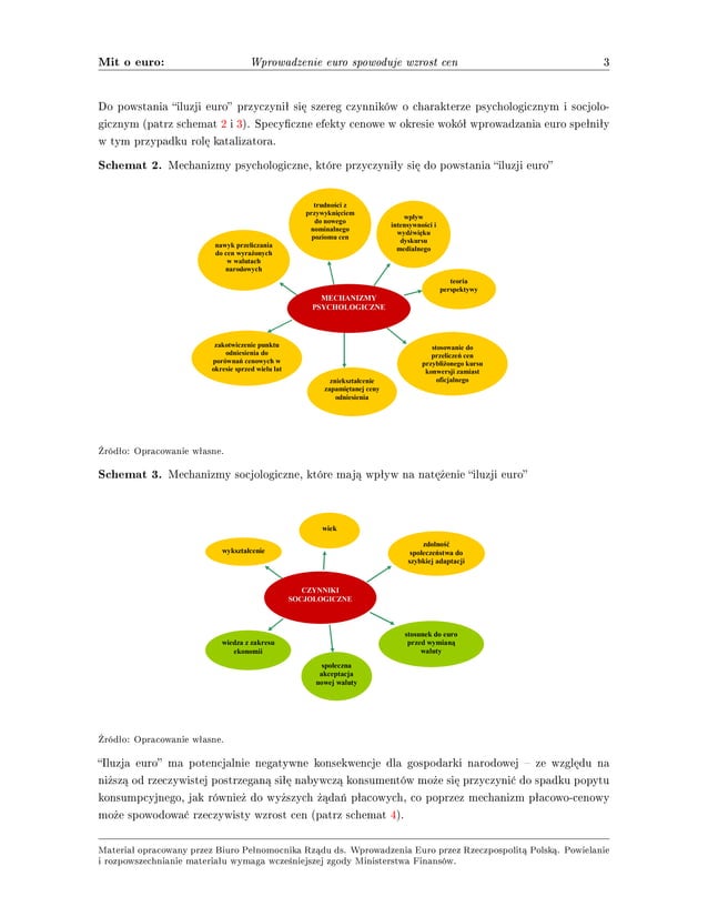 3 mit wzrost_cen | PDF