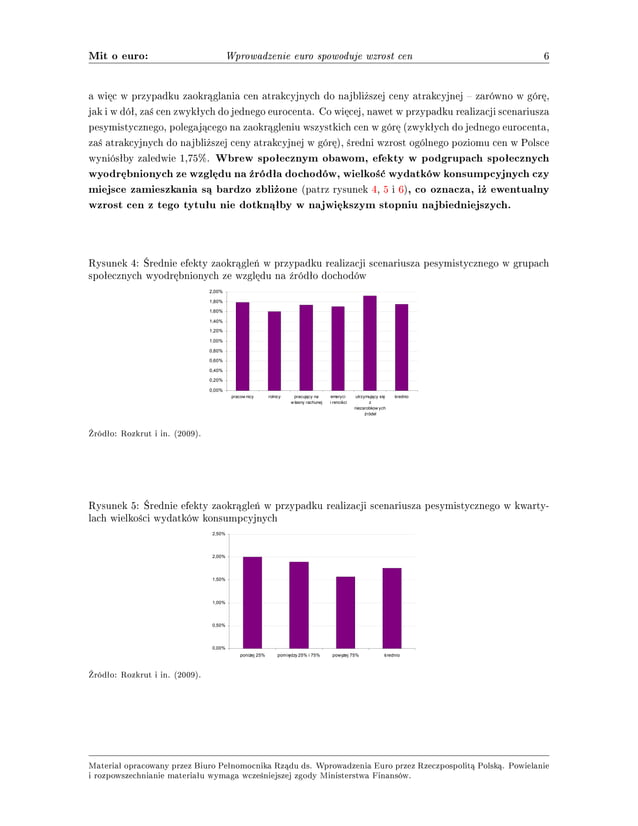 3 mit wzrost_cen | PDF