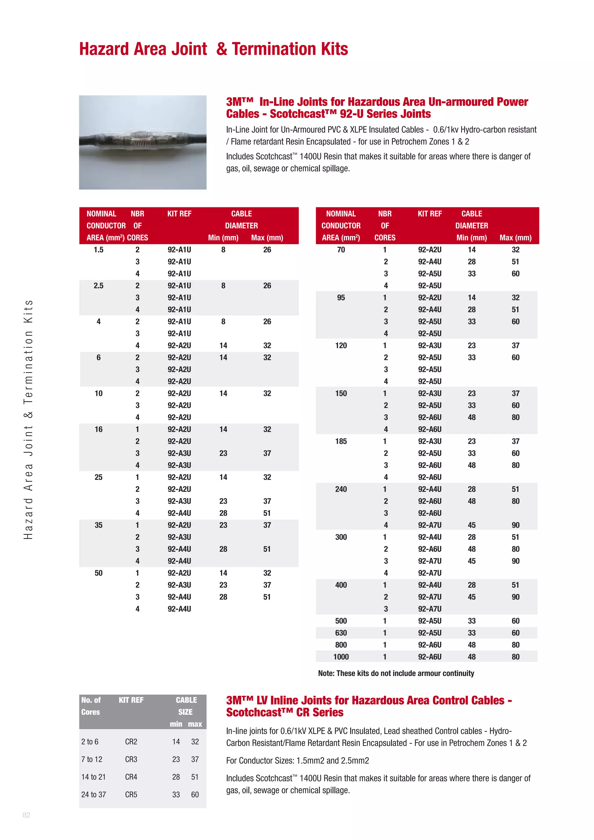 3M Joint Kit 92-A2U | PDF