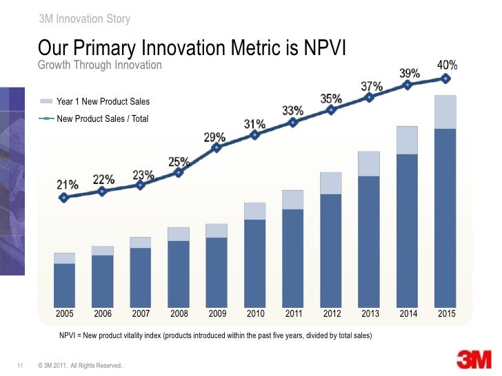 3 m, knowledge economy march 2012 (pp tminimizer)