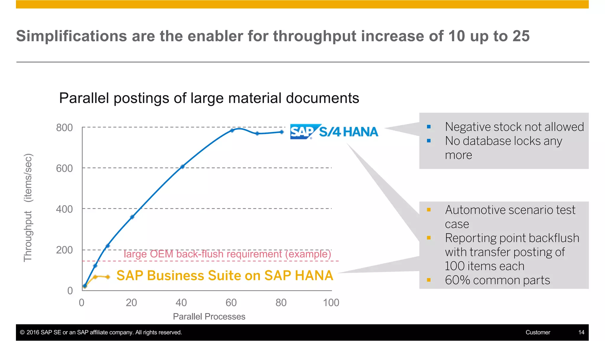 SAP S4HANA Supply Chain and Logistics 2016 | PDF