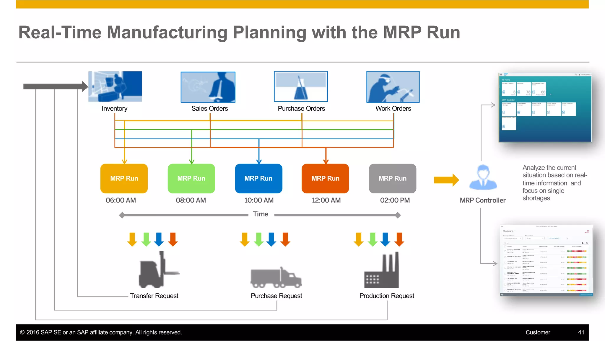 SAP S4HANA Supply Chain and Logistics 2016 | PDF