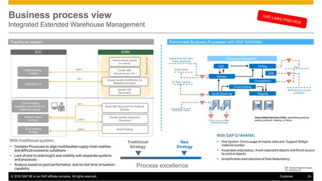 SAP S4HANA Supply Chain and Logistics 2016 | PDF