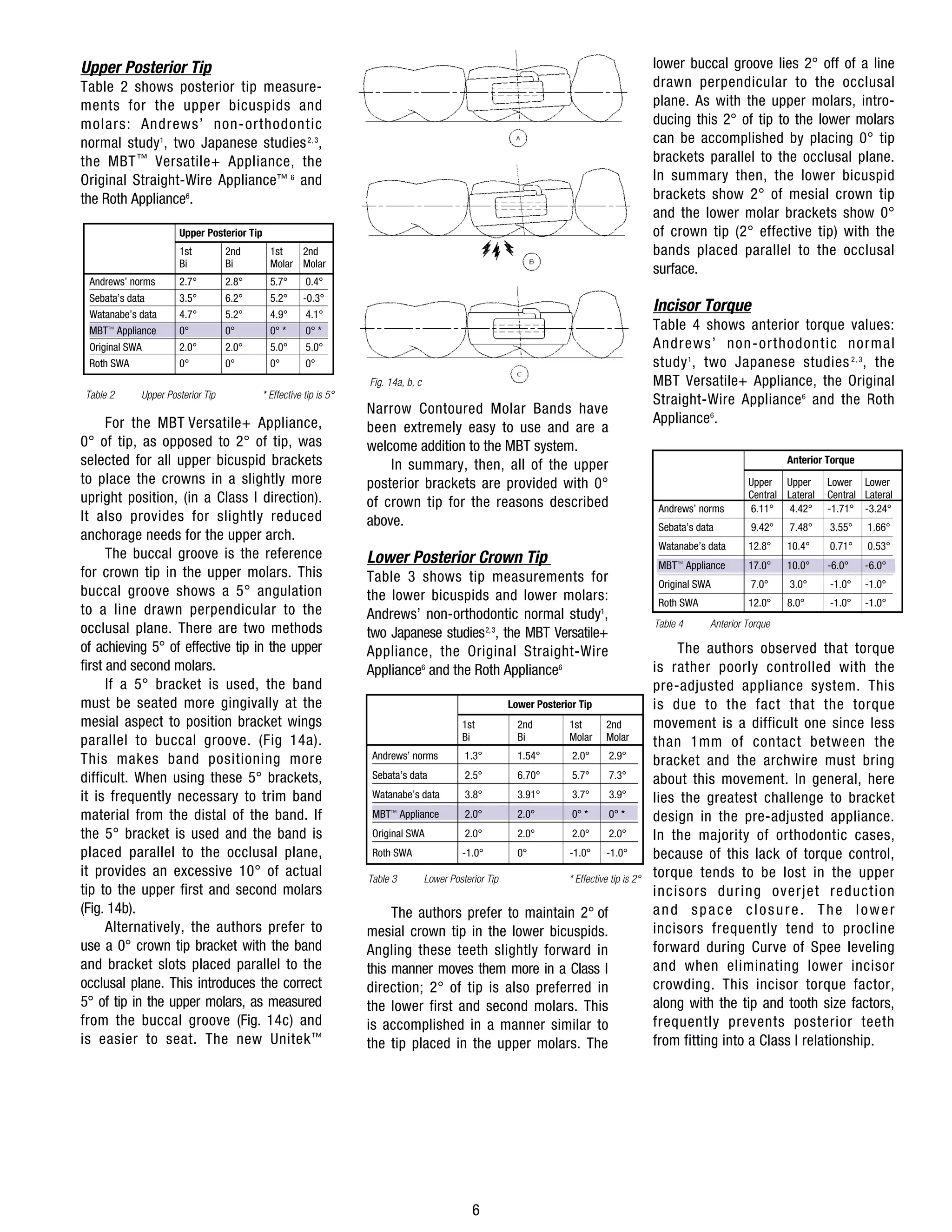 MBT TECHNIQUE - ORTHODONTIC EDUCATION FOR GENERAL PRACTITIONERS. | PDF