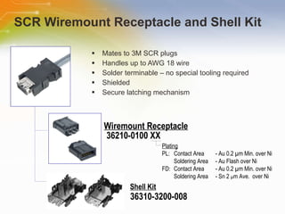 Shielded Compact Ribbon (SCR) Connectors | PPT