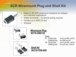 Shielded Compact Ribbon (SCR) Connectors | PPT