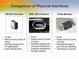 Shielded Compact Ribbon (SCR) Connectors | PPT