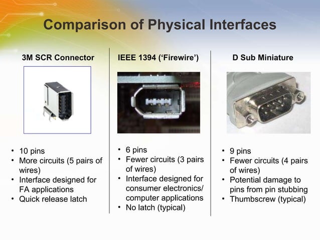 Shielded Compact Ribbon (SCR) Connectors | PPT | Computing | Technology & Computing