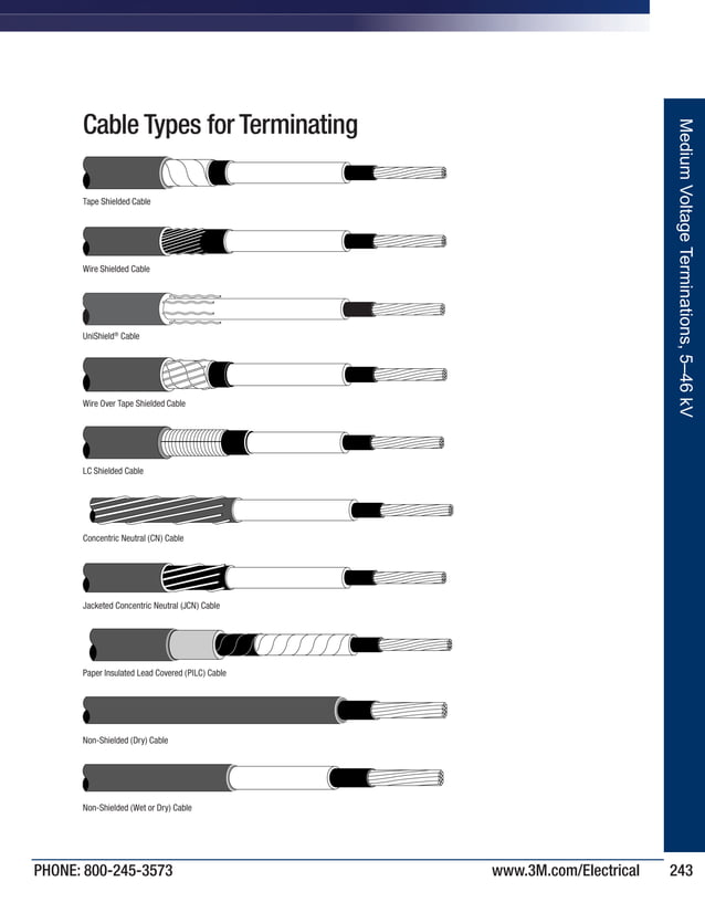 3M Medium Voltage Cable Terminations, 5kV–46kV, 2013 Electrical Product ...