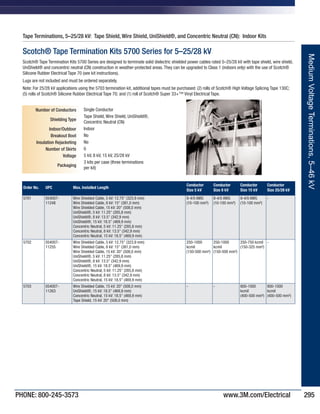 3M Medium Voltage Cable Terminations, 5kV–46kV, 2013 Electrical Product ...