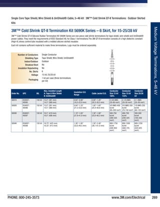 3M Medium Voltage Cable Terminations, 5kV–46kV, 2013 Electrical Product ...