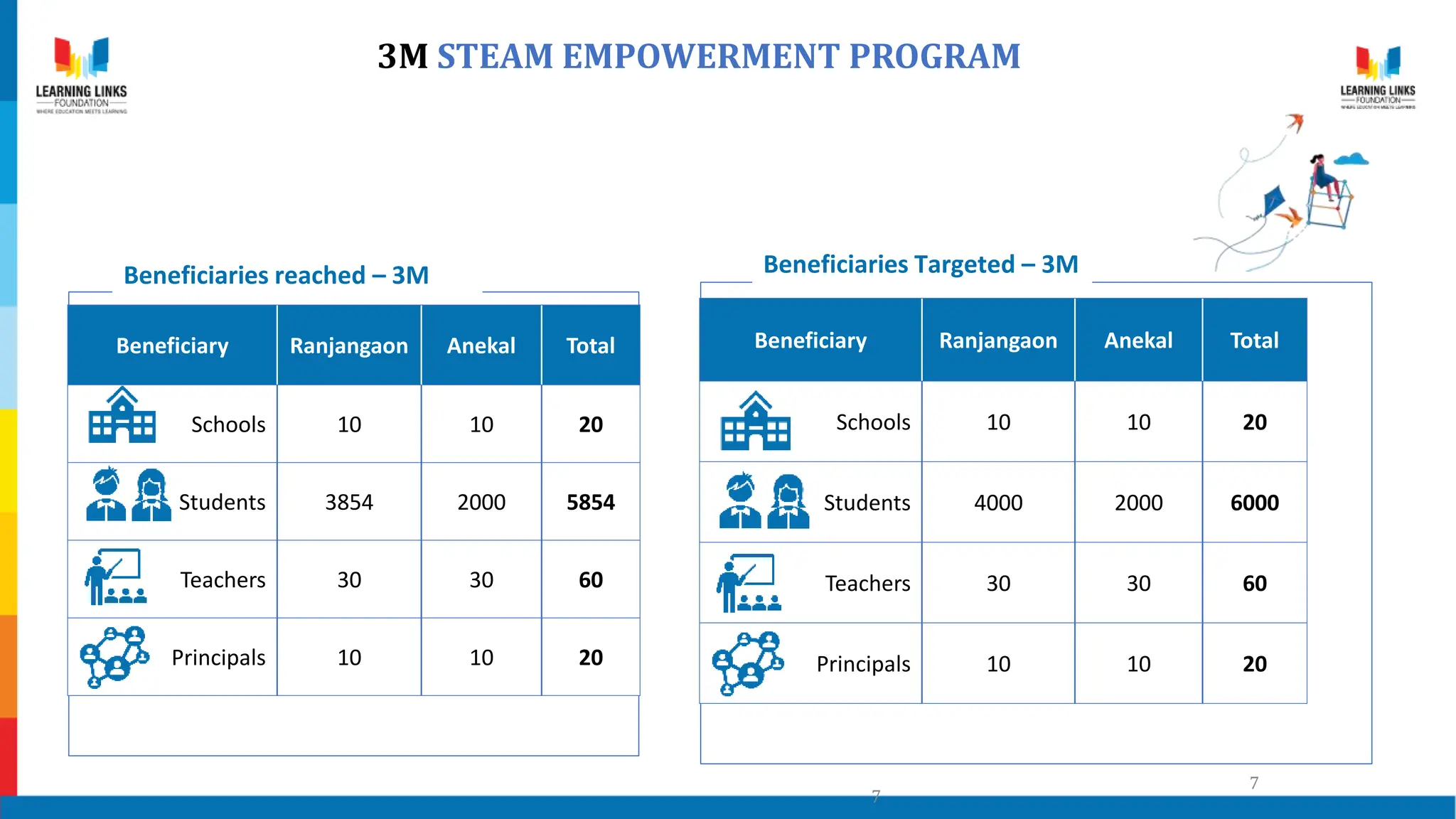 3M & Micron Training & Innovation Coach Guidance Manual.pptx