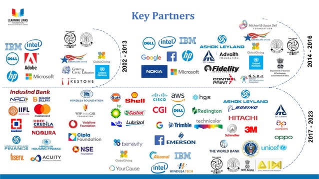 3M & Micron Training & Innovation Coach Guidance Manual.pptx