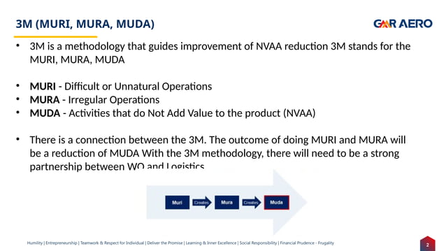 3M Muri Mura Muda Analysis to do ergonomics study | PPTX