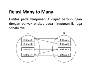 3 model data | PDF