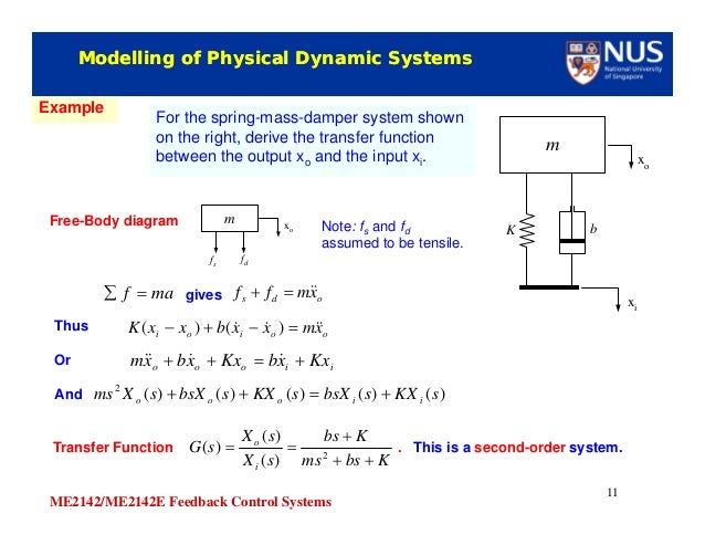 3 modelling of physical systems