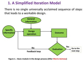 3_Models in the Design Process I.pptx