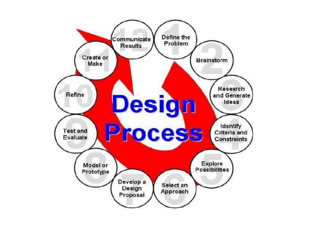 3_Models in the Design Process I.pptx