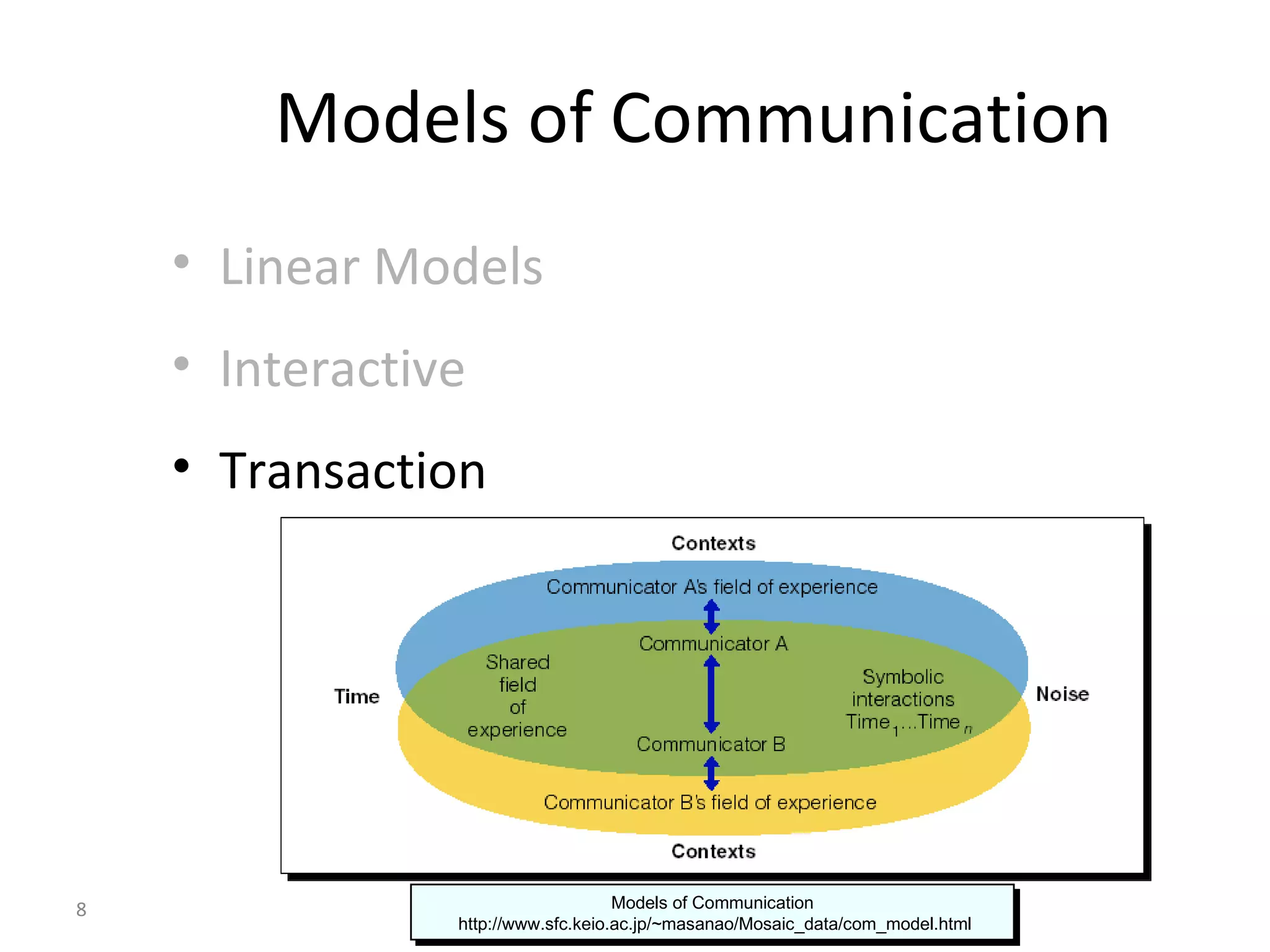3 models of communication | PPT