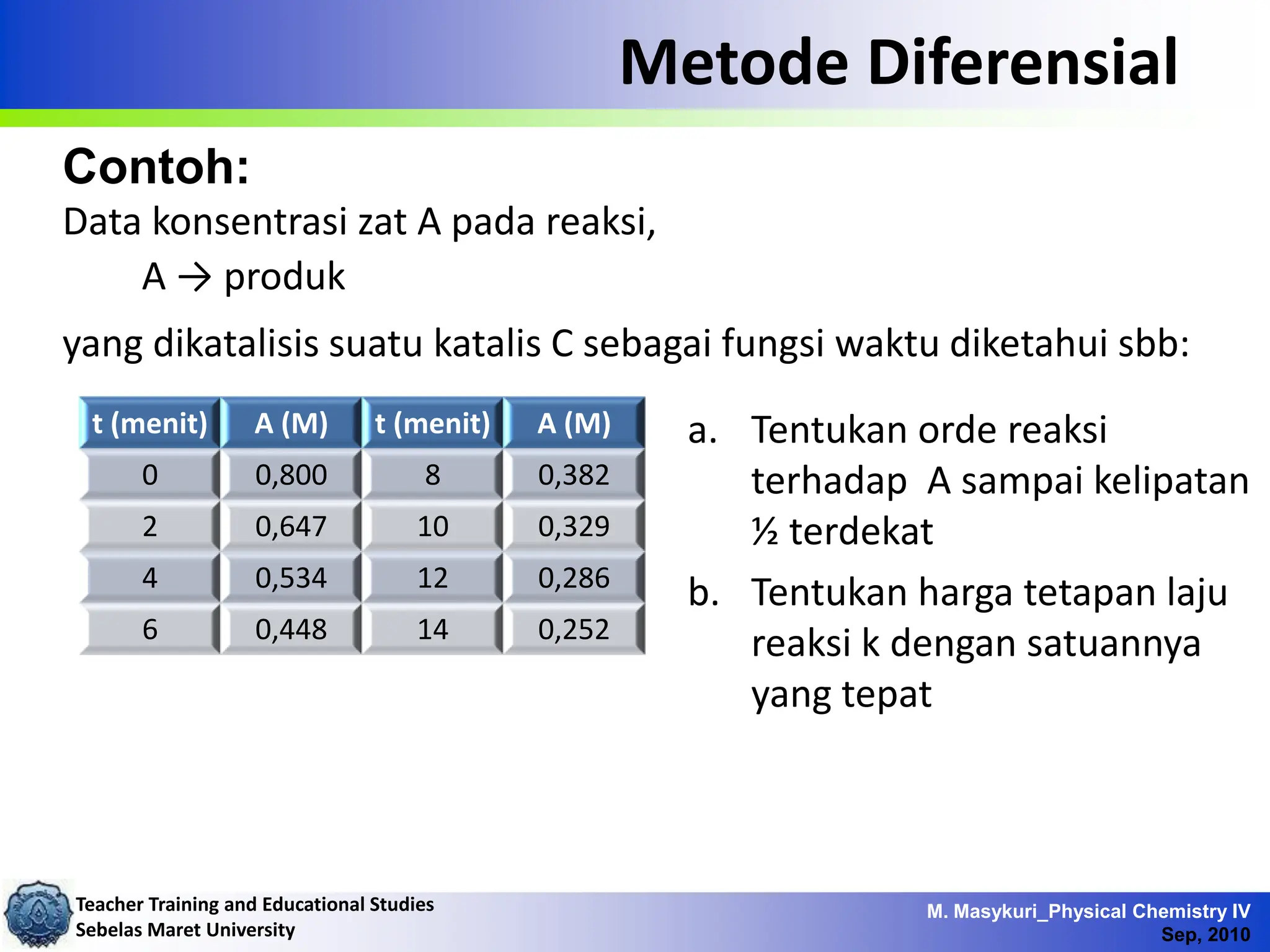 Metode Differensial Integral KIMIA ANALITIK | PPTX | Chemistry | Science