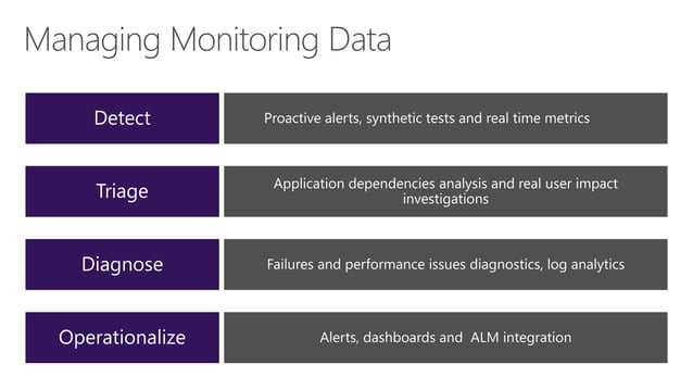 3 module06 monitoring | PPT | Free Download