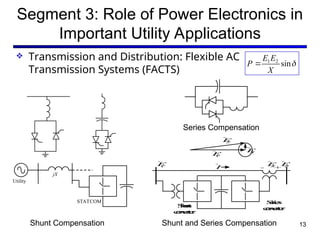 Teaching Utility Applications of Power Electronics in a First Course on Power Systems.ppt