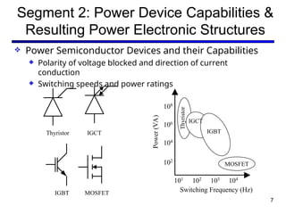 Teaching Utility Applications of Power Electronics in a First Course on Power Systems.ppt