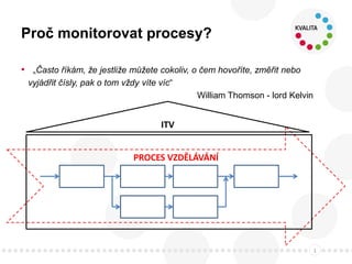 Monitorování procesů v ITV | PDF