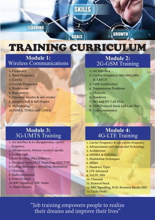 3 months telecom training with guaranteed placement | PDF