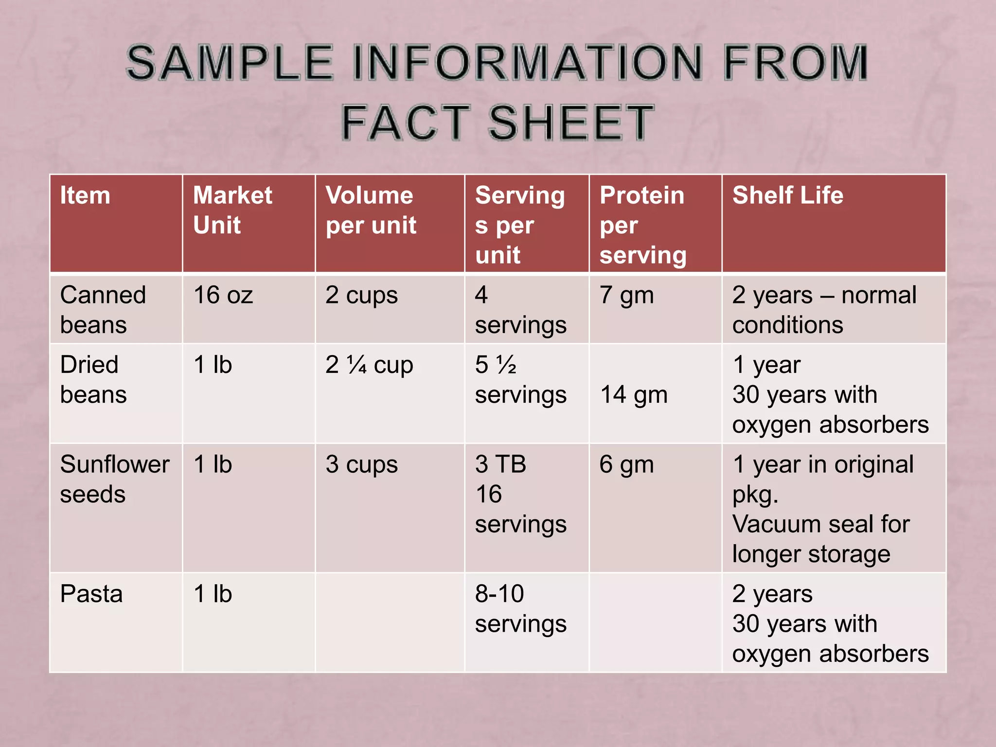 Food Storage Basics | PPTX