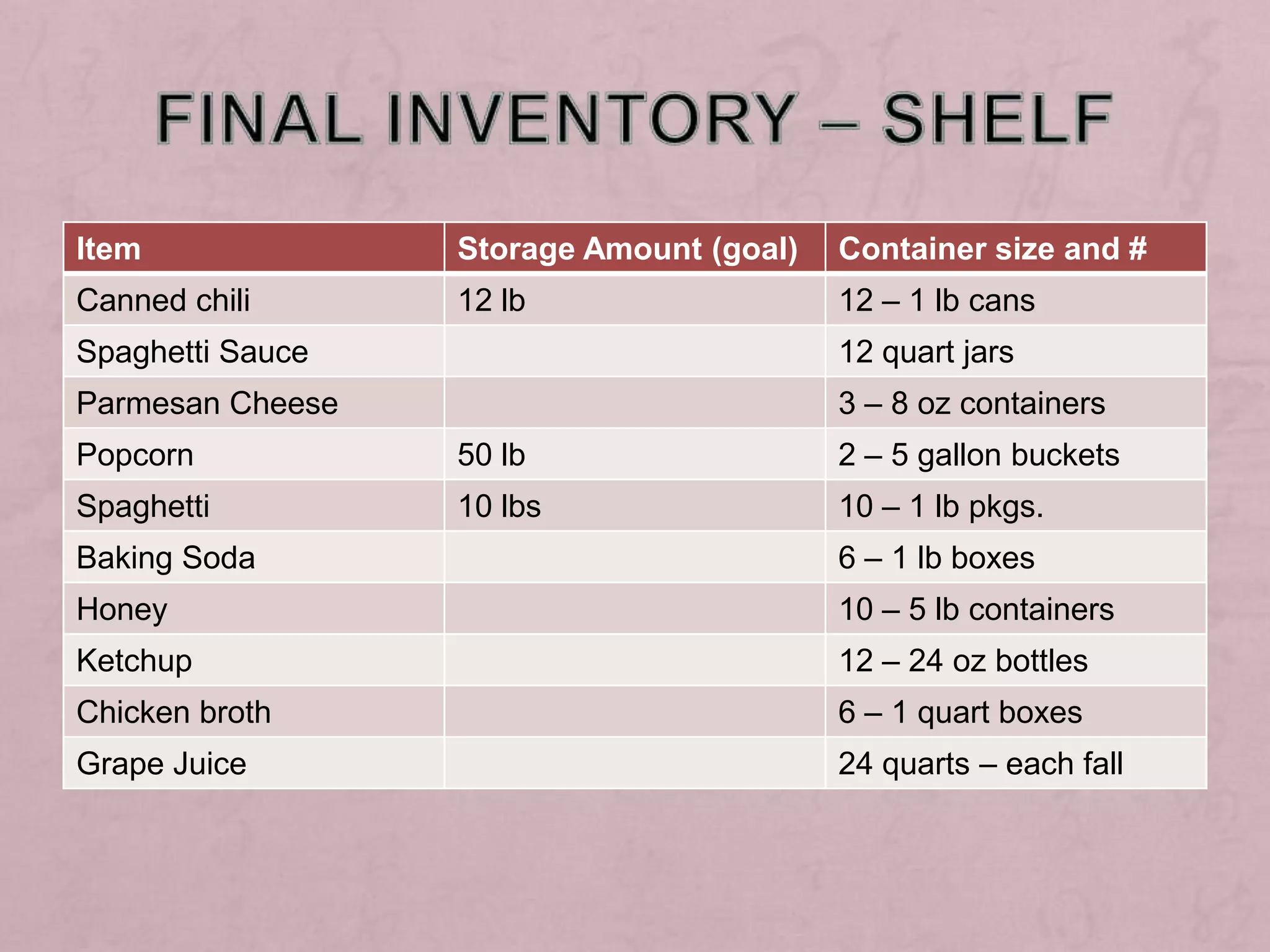 Food Storage Basics | PPTX