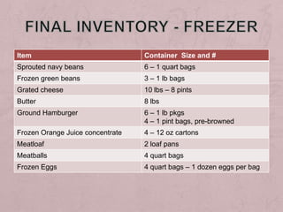 Food Storage Basics | PPT