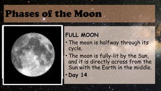 Moon and other Satellites (Phases of the Moon).pptx
