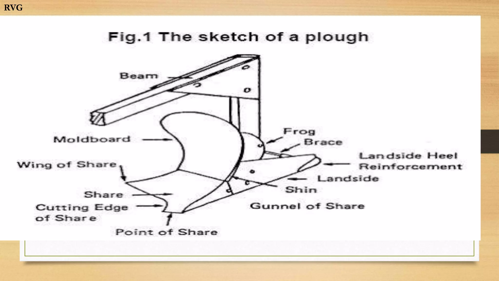 Mould board plough | PPTX