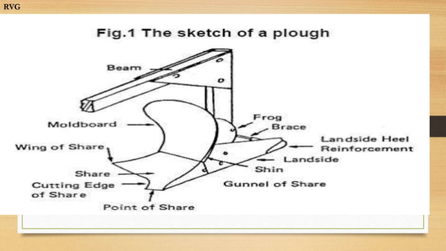 Mould board plough | PPTX | Agriculture | Industries