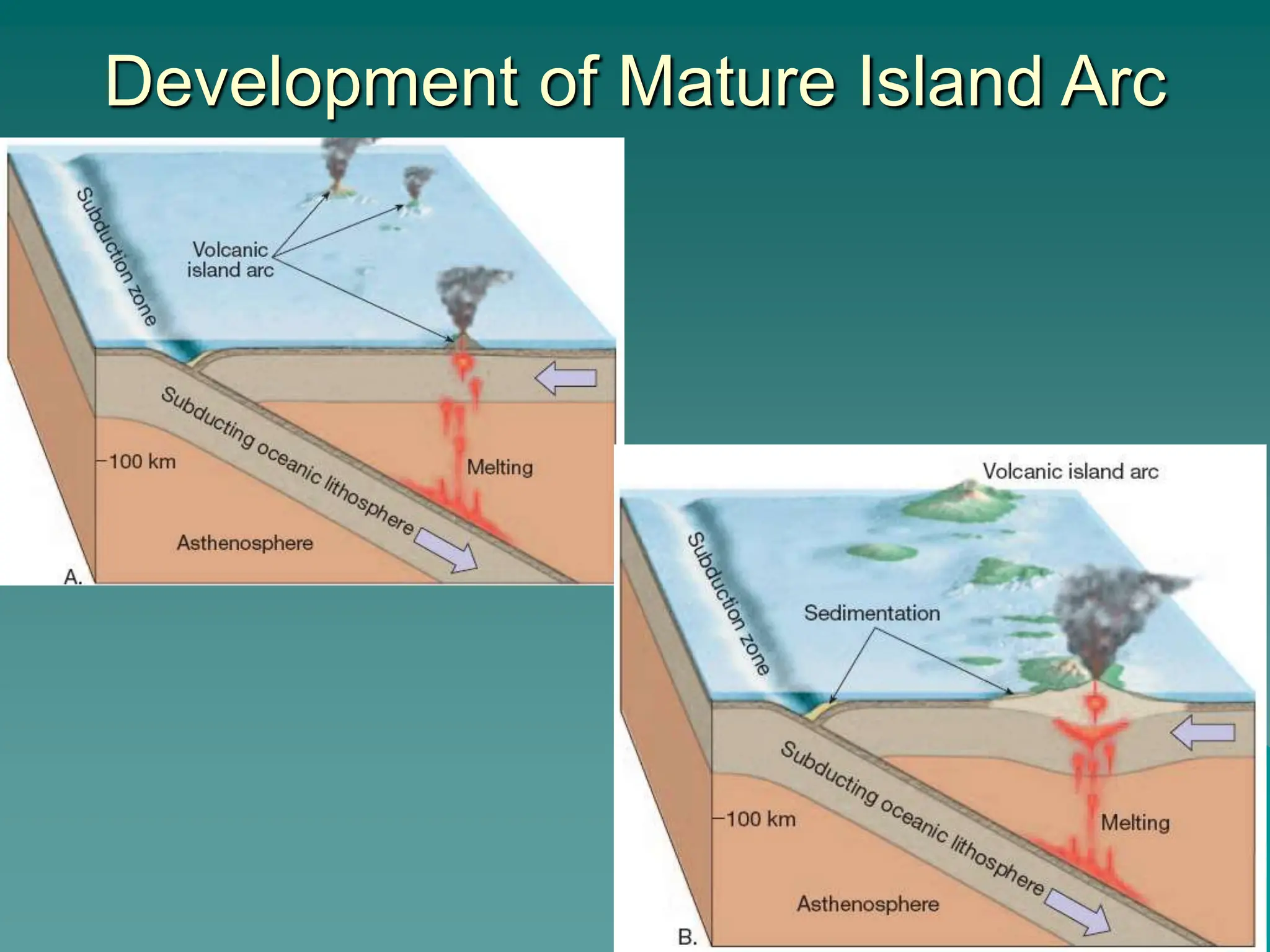 3 Mountain Formation PLATE TECTONICS.ppt