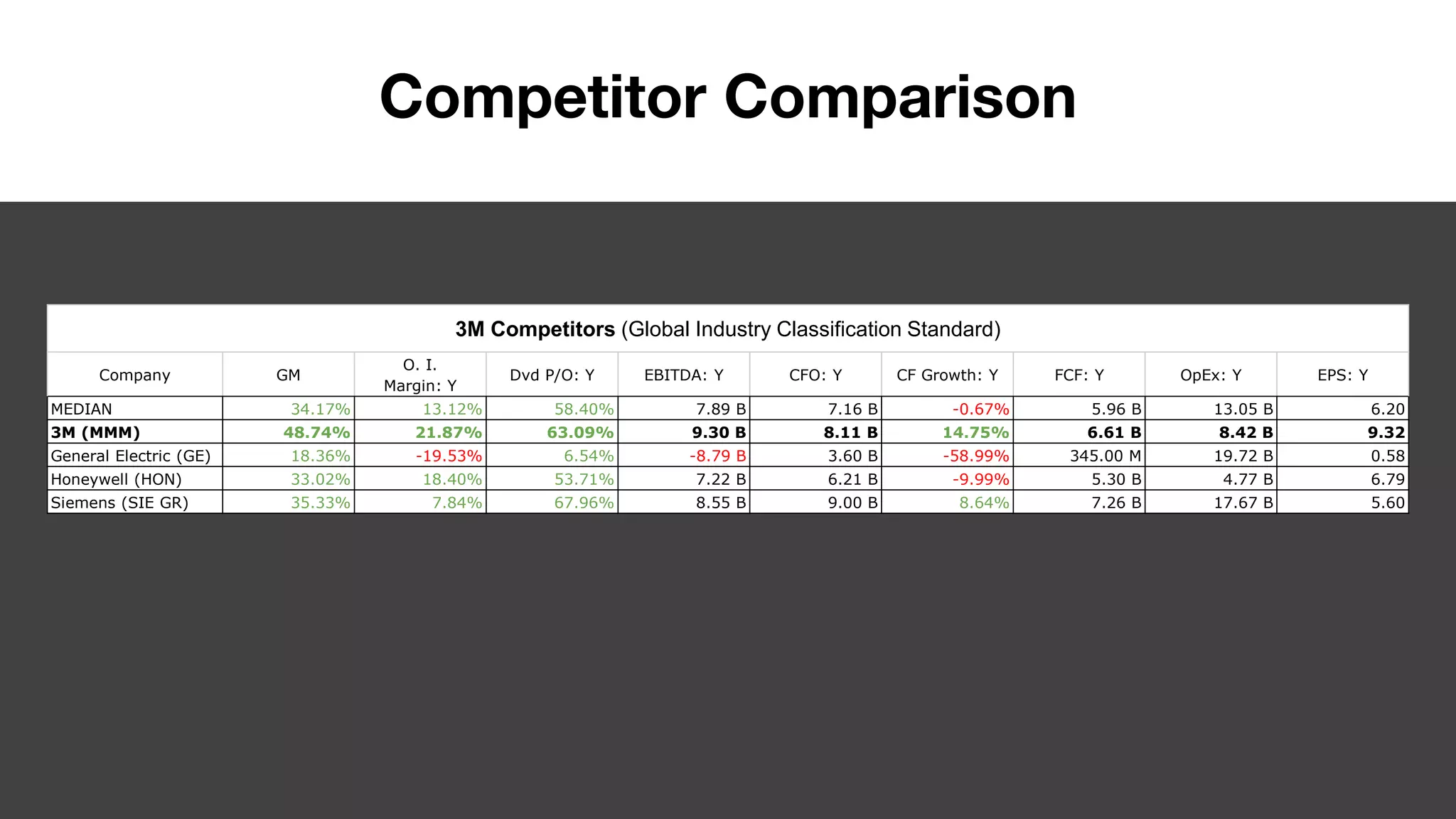 3M Presentation | PPTX