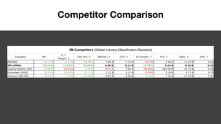 3M Presentation | PPTX