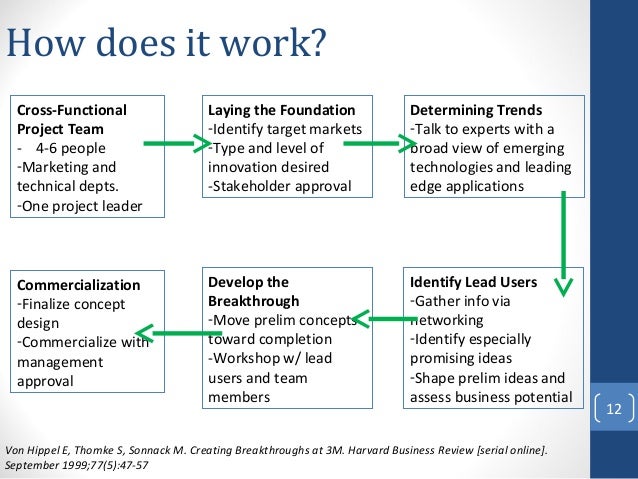3M Leading Through Innovation